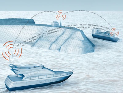 What Is the Automatic Identification System (AIS)?