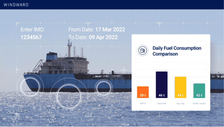 Windward Vessel Fuel Consumption