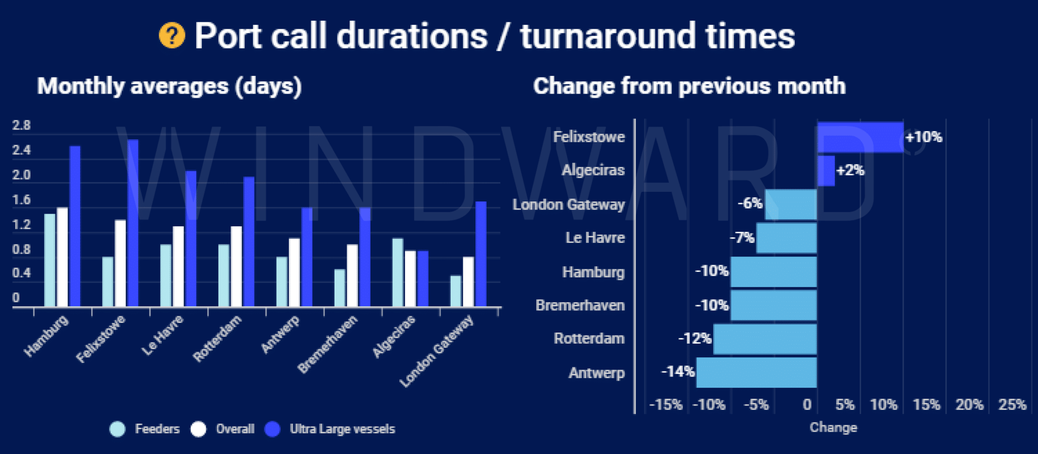 Expert insights: choosing the right corridor for your cargo