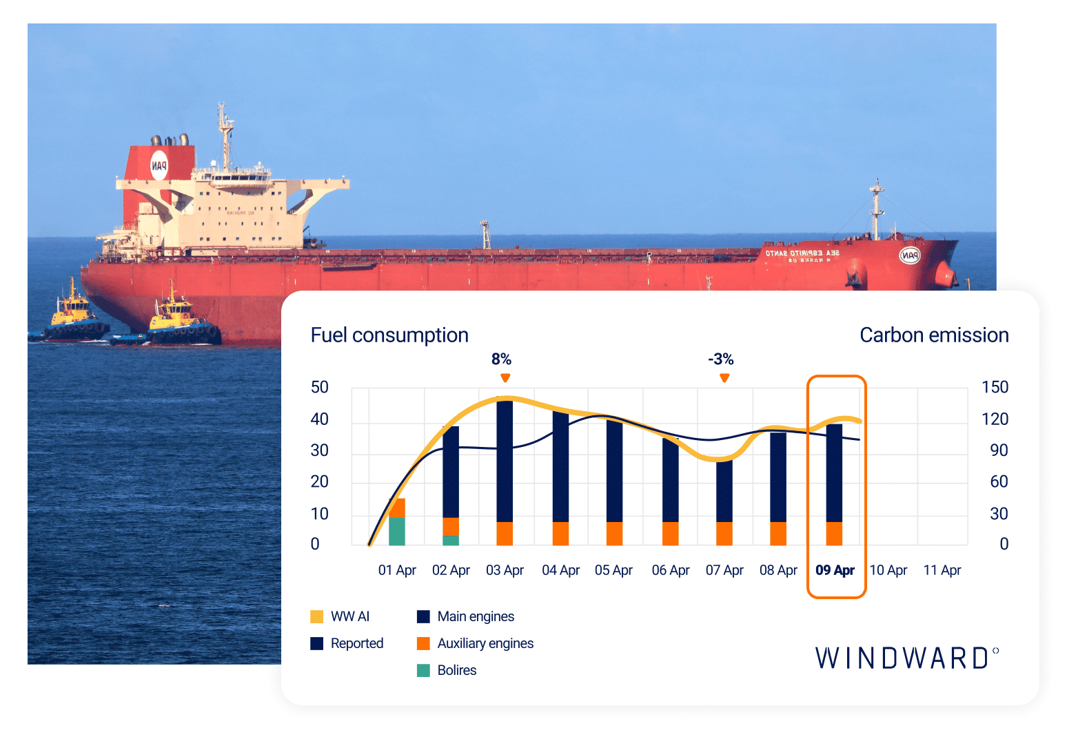 Windward’s Year in Review - 2022