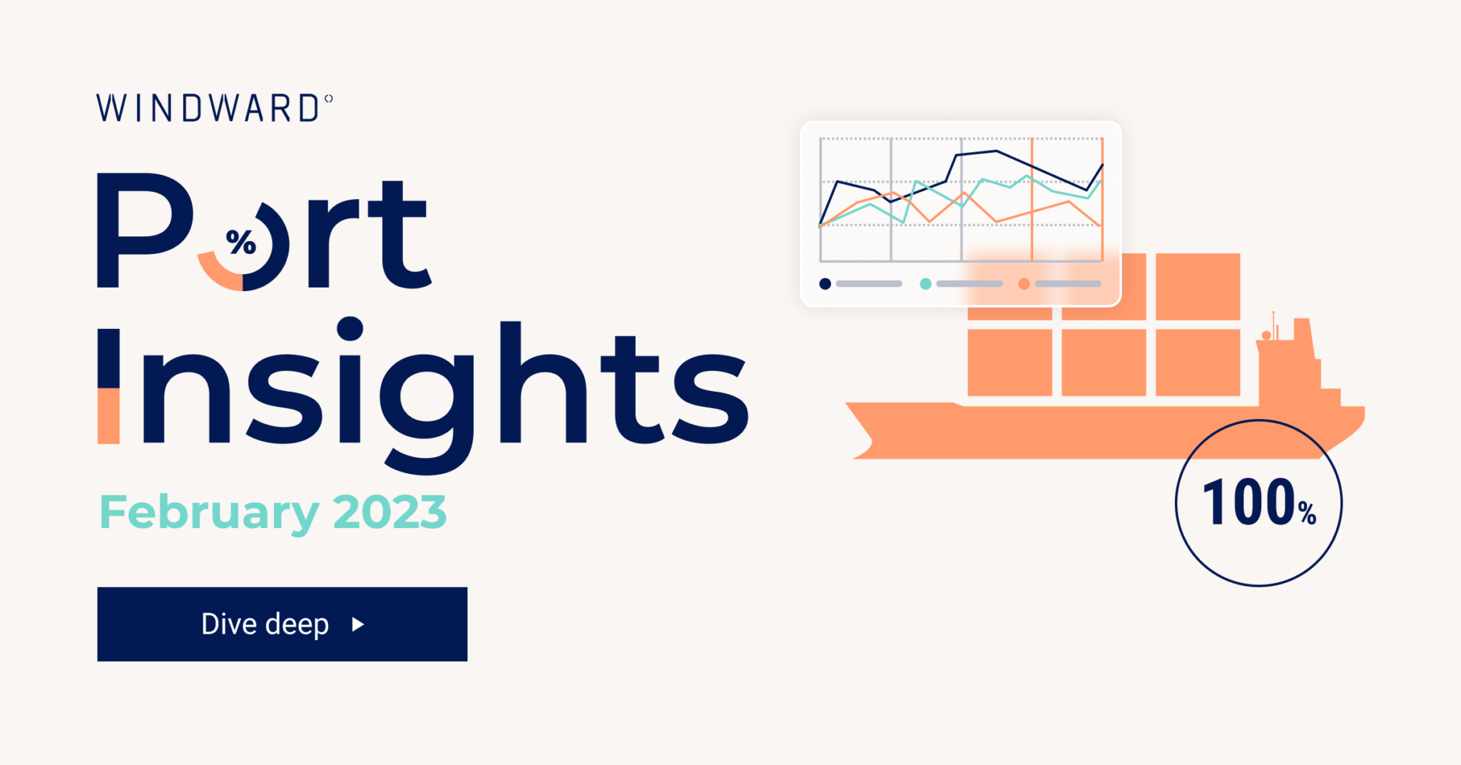 Port Insights - February 2023 Performance