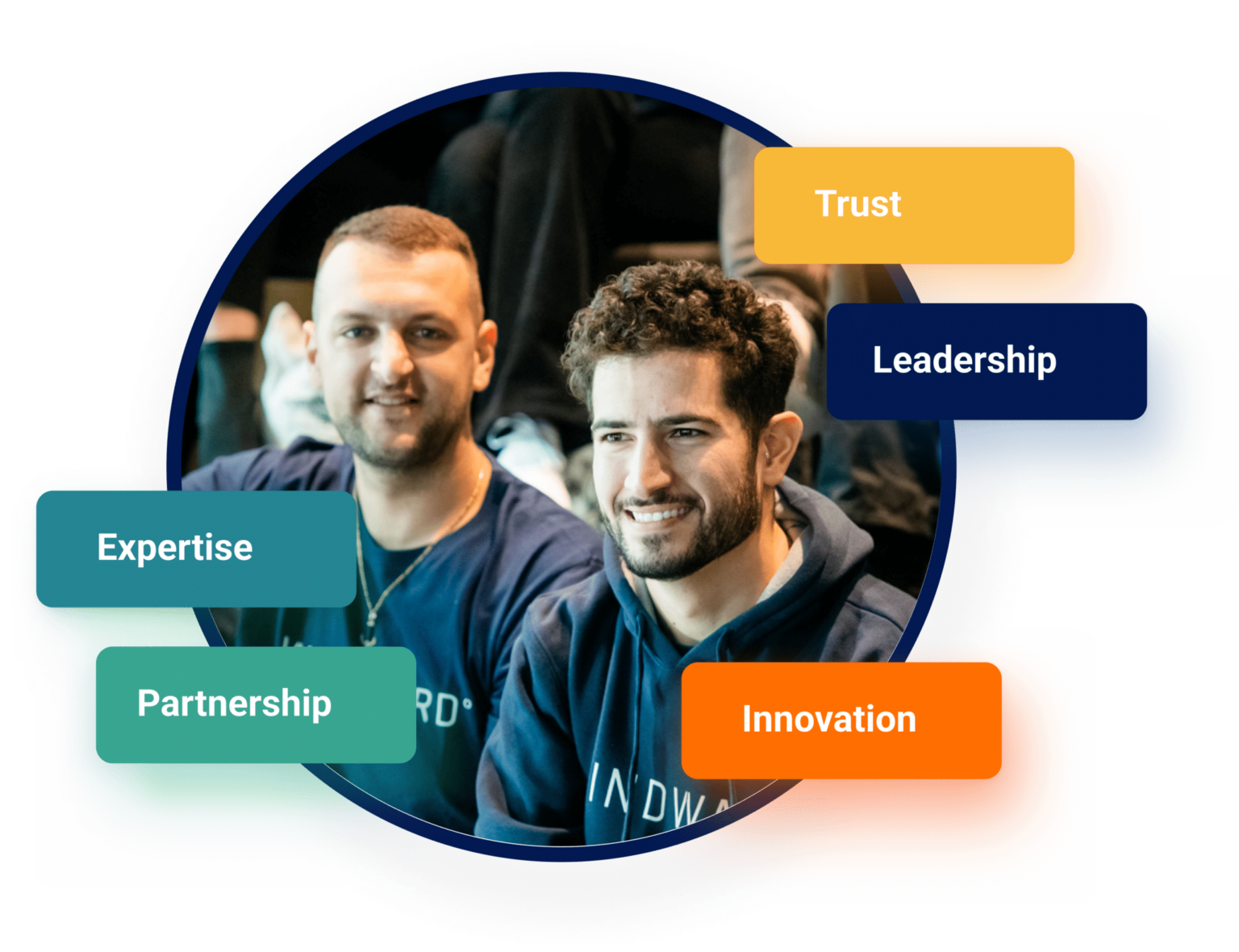 Explore Windward's Story: About Us and Our Mission