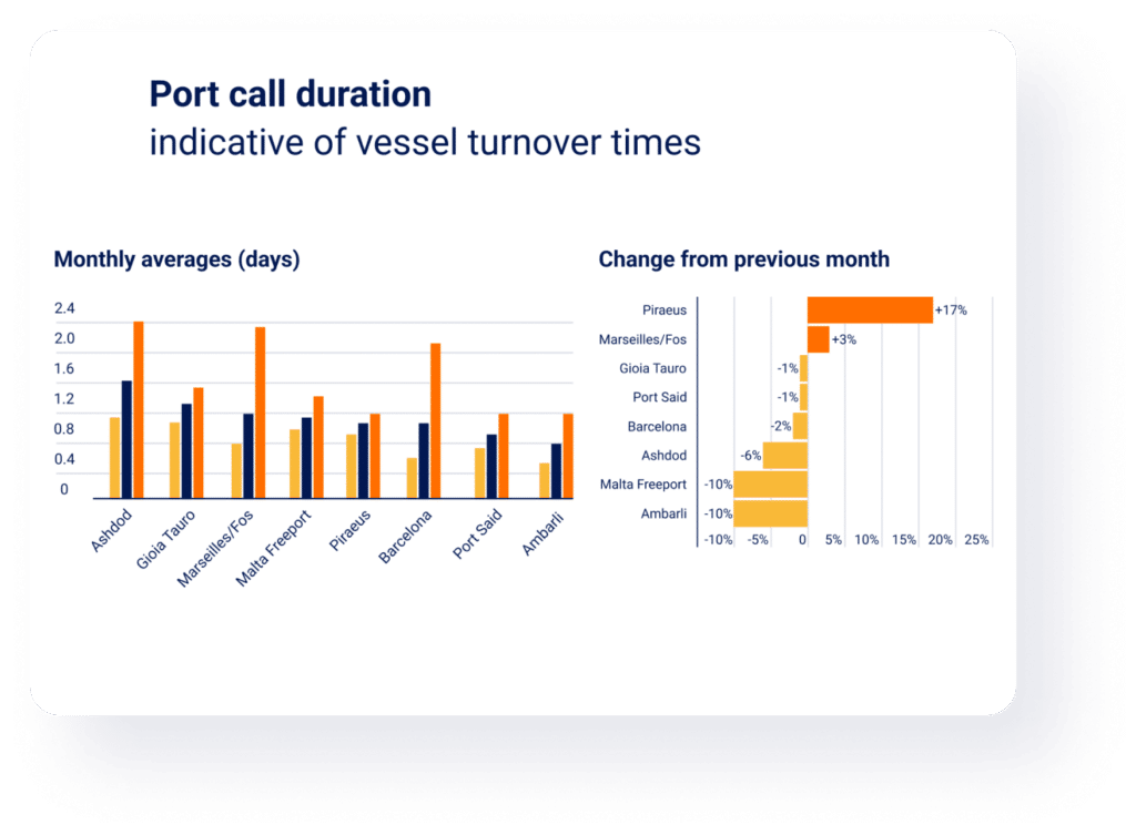 Port and Terminal Insights | Windward Solutions