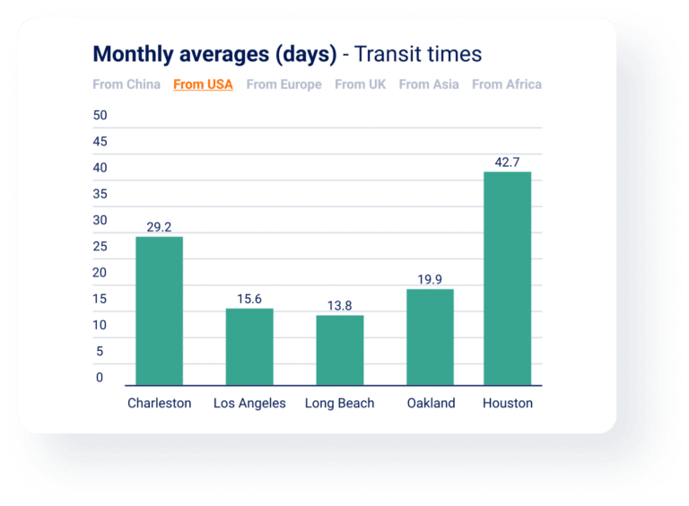 Port and Terminal Insights | Windward Solutions