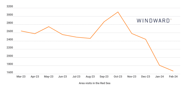 Red Sea Crisis’ Long-Term Ramifications Windward Whitepaper