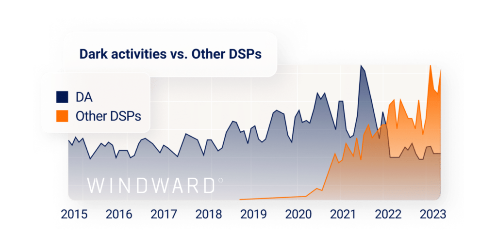 The Dark Side of AIS: Staying Ahead in a Sea of Spoofing