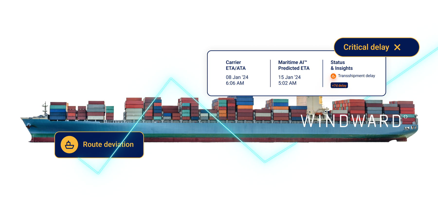 Manage Ocean Operations at Scale