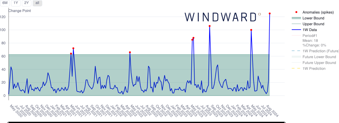Russian LNG, IUUF via Malacca, & G7’s Trade Guidance