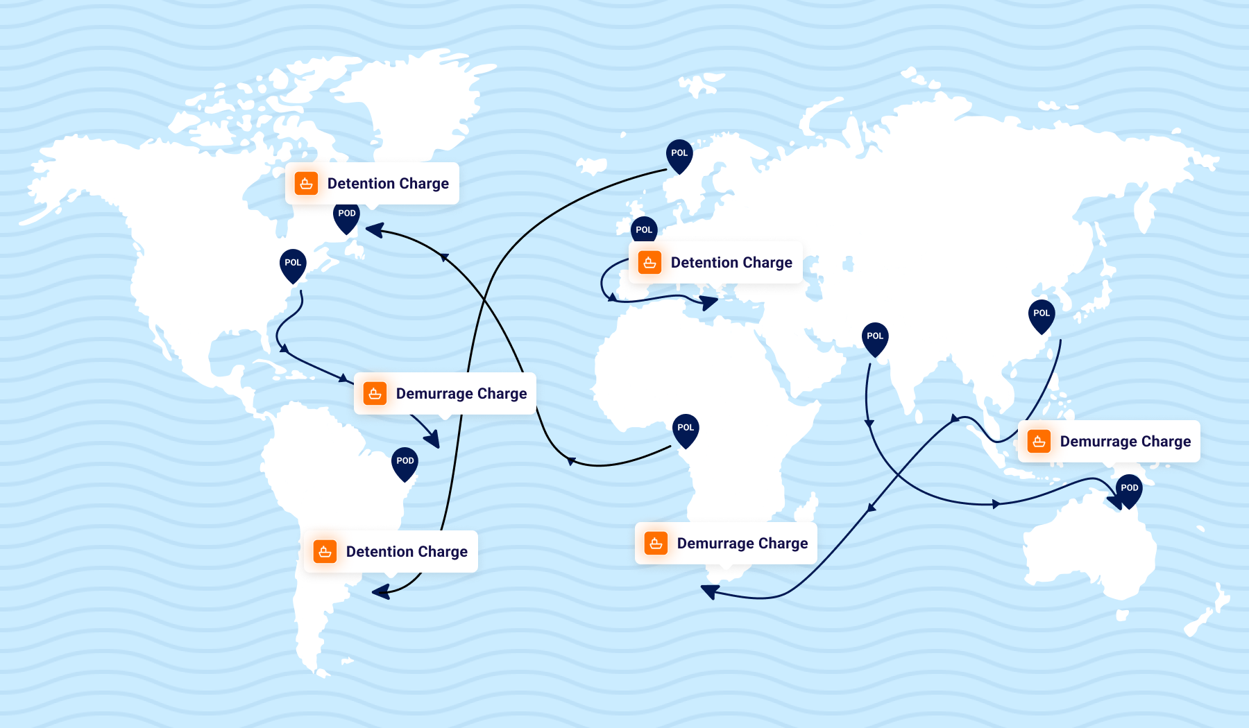 Strategies to Reduce Demurrage and Detention Fees