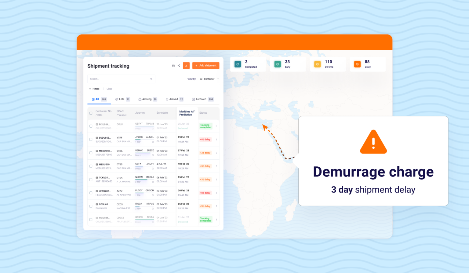 Strategies to Reduce Demurrage and Detention Fees
