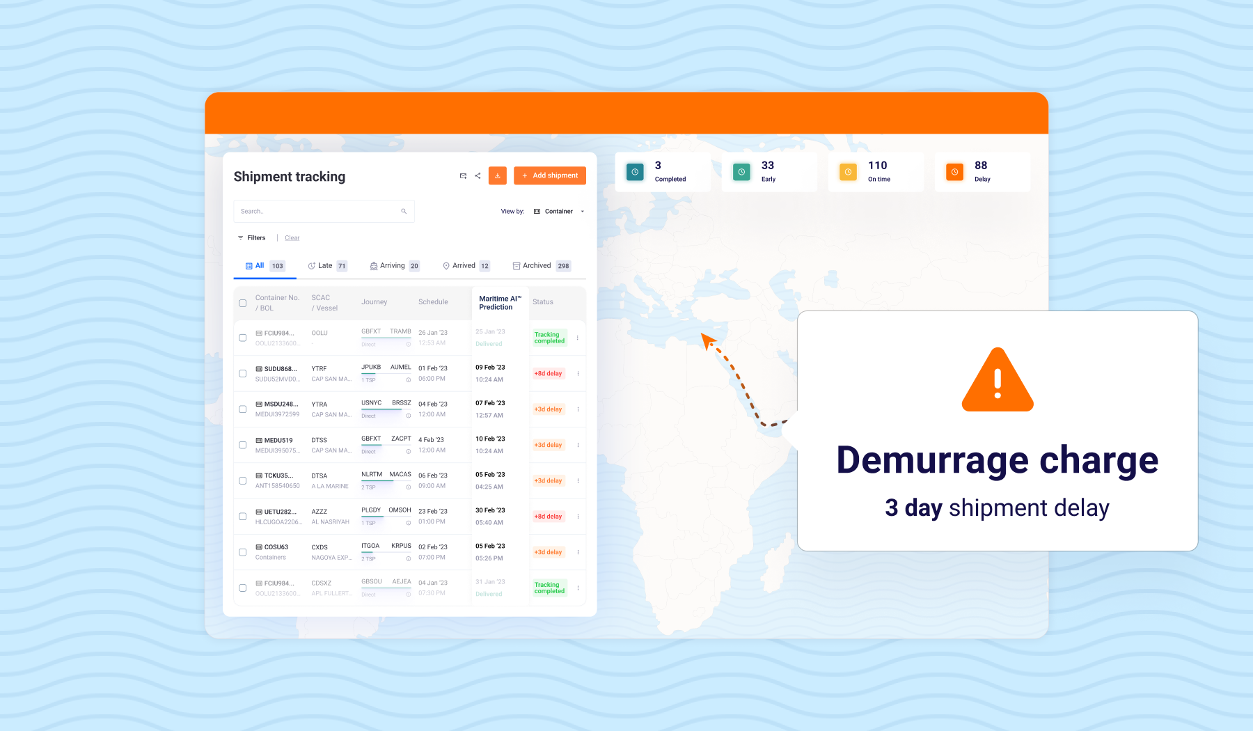 Strategies to Reduce Demurrage and Detention Fees