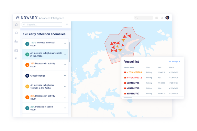 Windward Solutions Portfolio - Windward