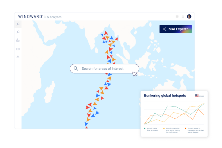 Windward Solutions Portfolio - Windward