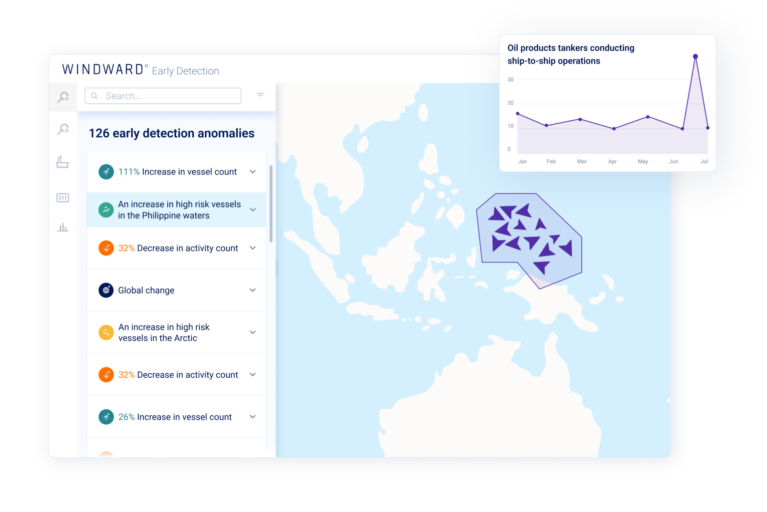 Windward Solutions Portfolio - Windward