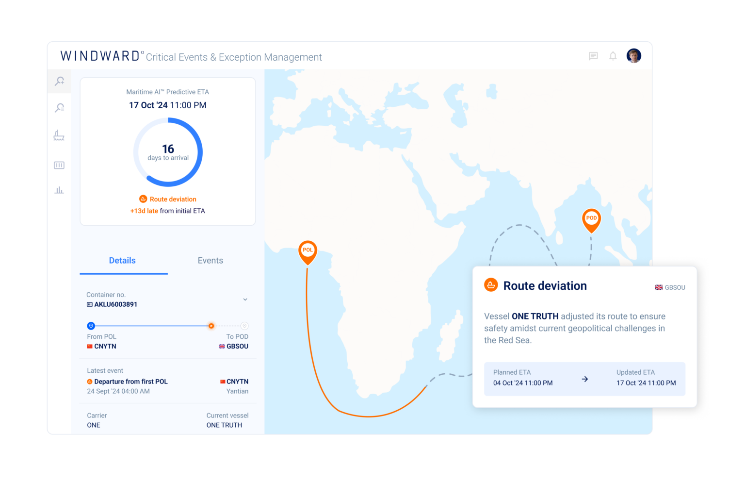 Windward Solutions Portfolio - Windward
