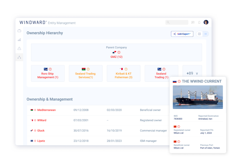 Windward Solutions Portfolio - Windward