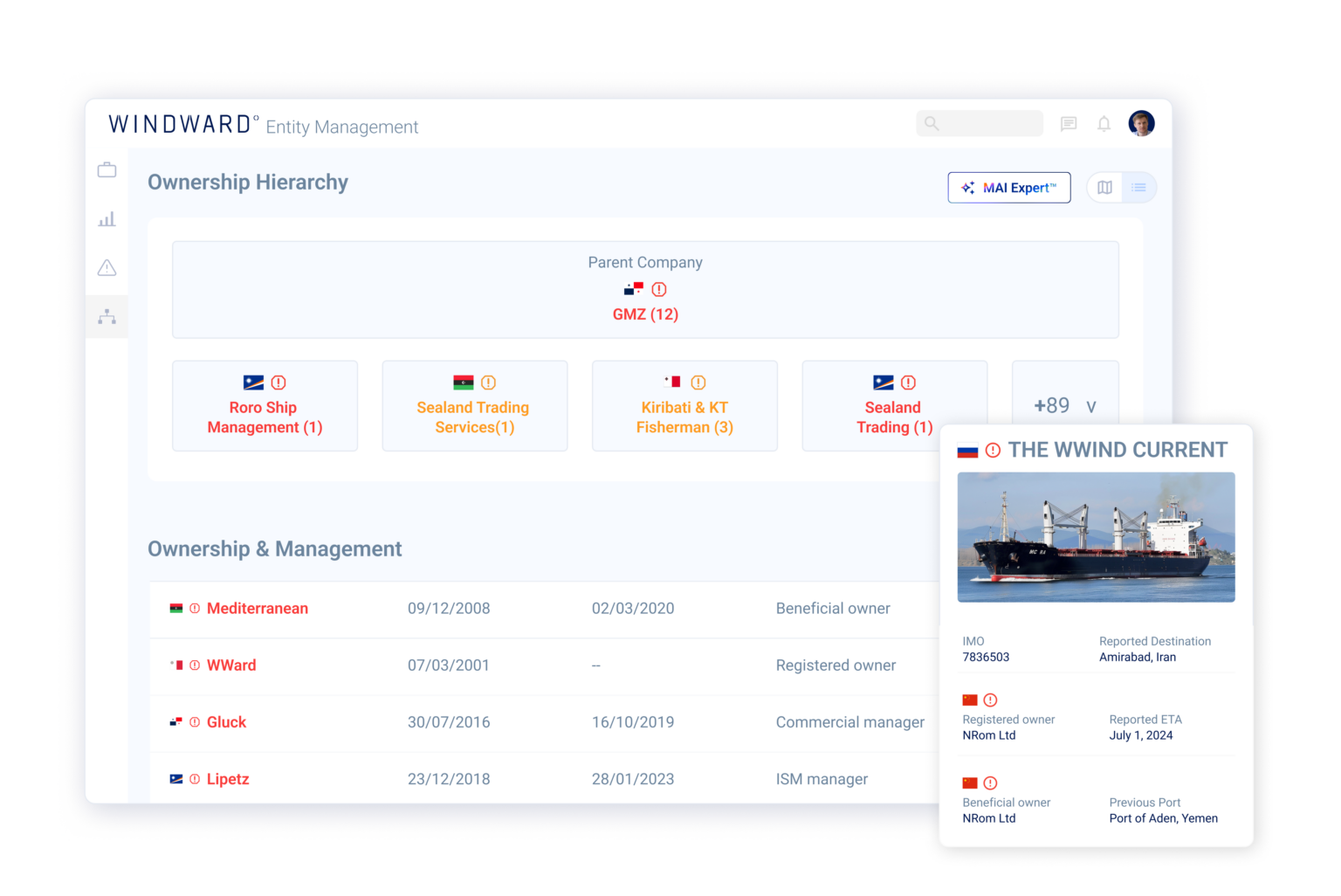 Windward Solutions Portfolio - Windward