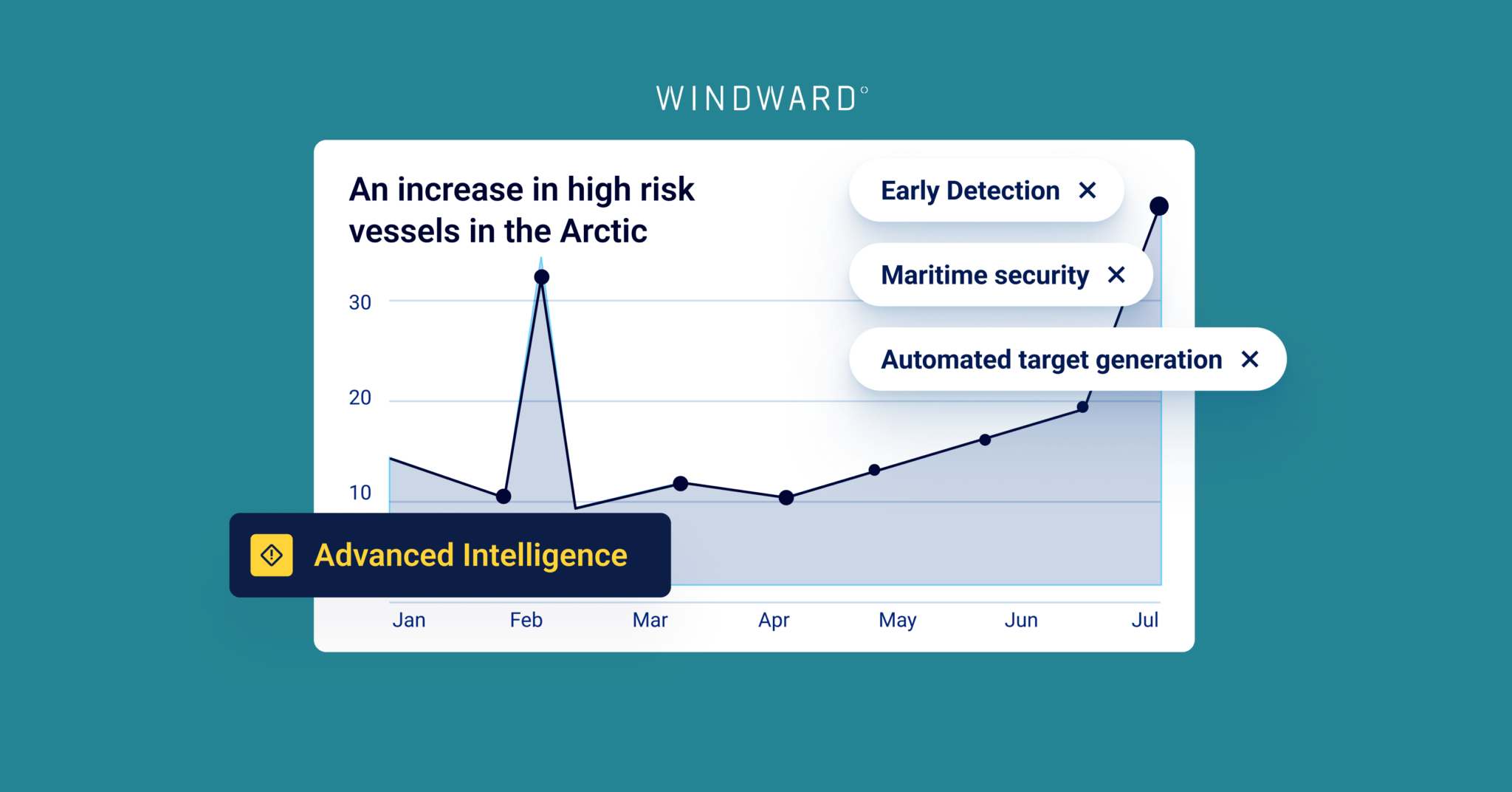 Advanced Intelligence for Maritime Threat Detection