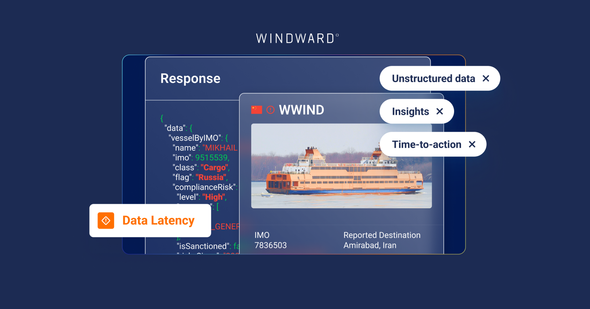 Rethinking Maritime Notification Latency