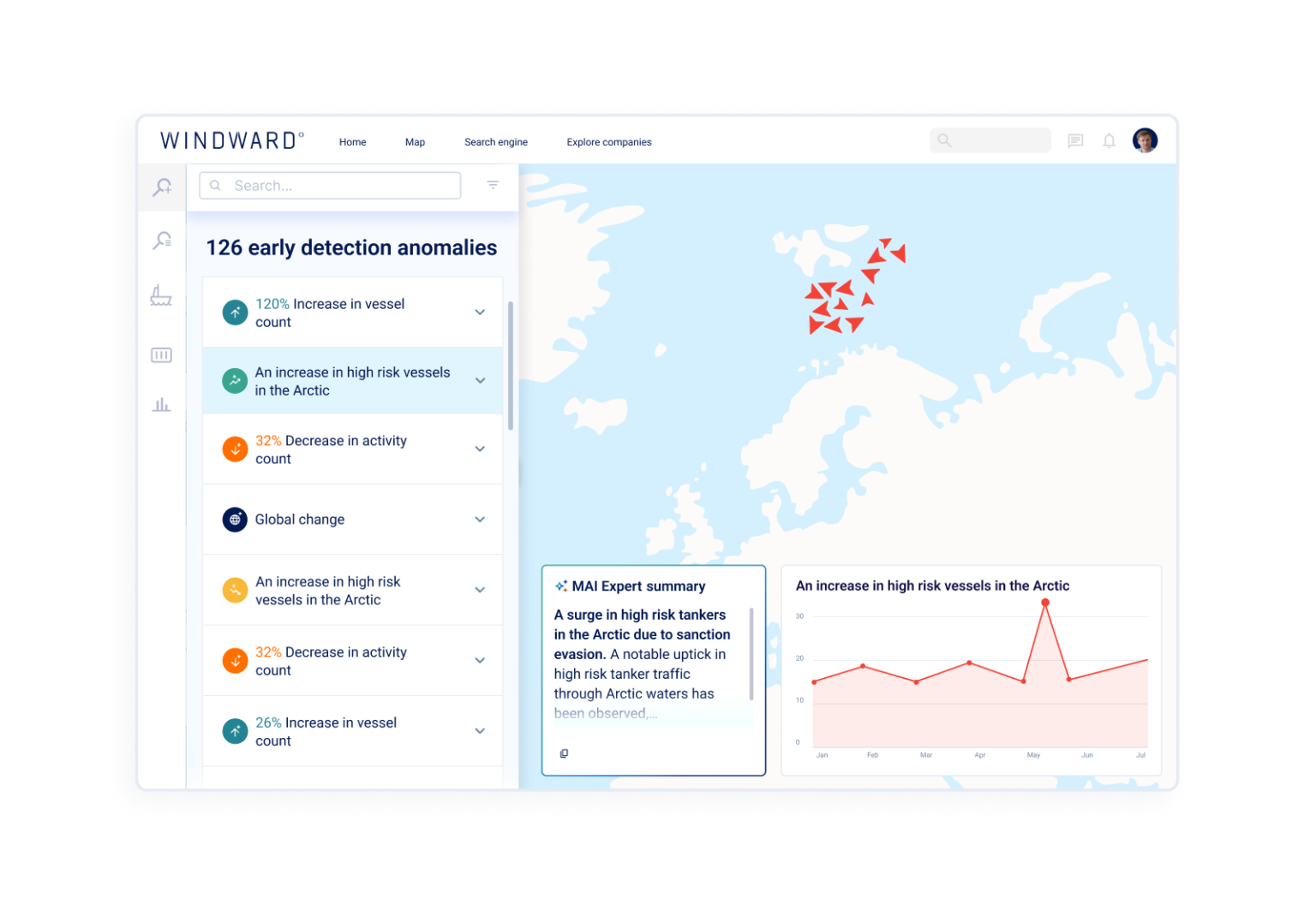 Windward Advanced Intelligence