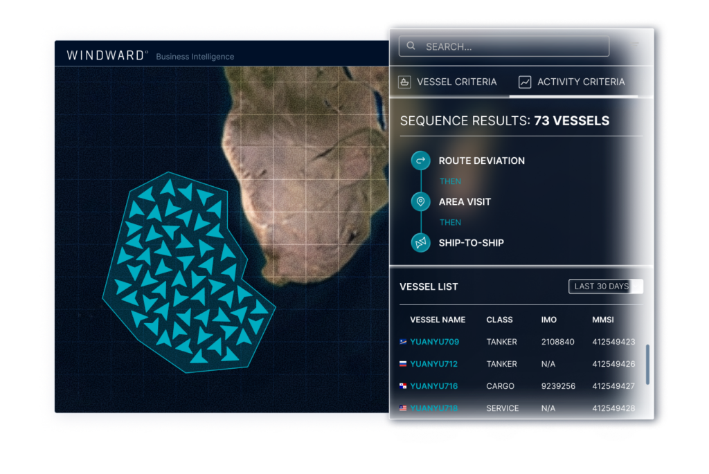 Windward Solutions Portfolio - Windward