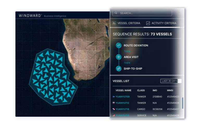 Windward Solutions Portfolio - Windward