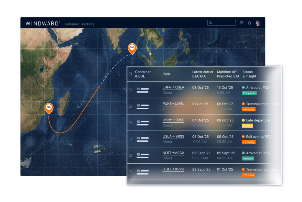 Windward Solutions Portfolio - Windward